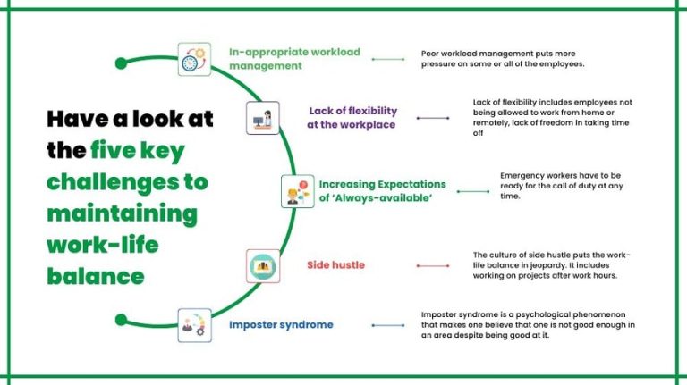 9 Strategies For Maintaining Work-Life Balance At Workplace