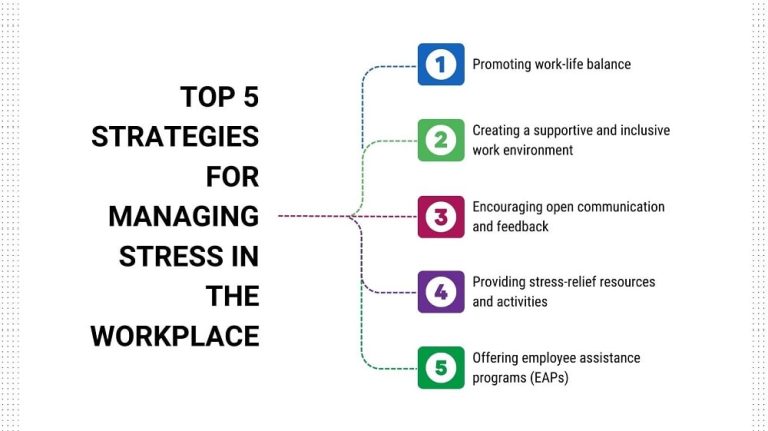 Stress Management In The Workplace: Everything Explained