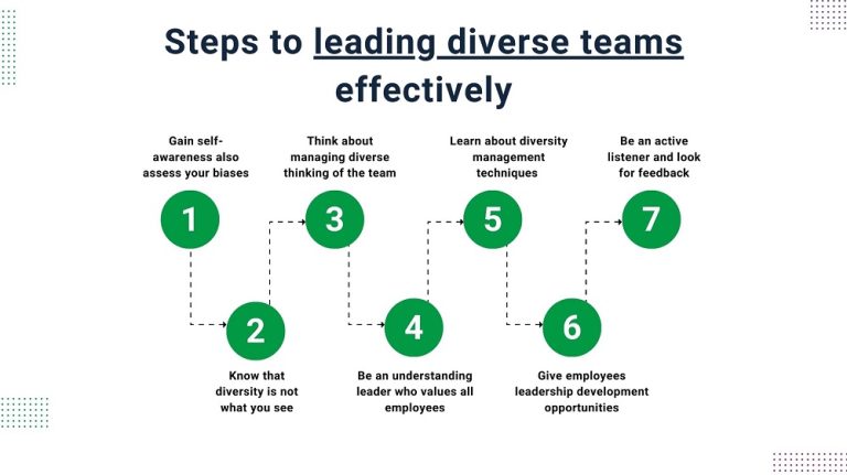 Make Leading Diverse Teams Easy With These Essential Tips