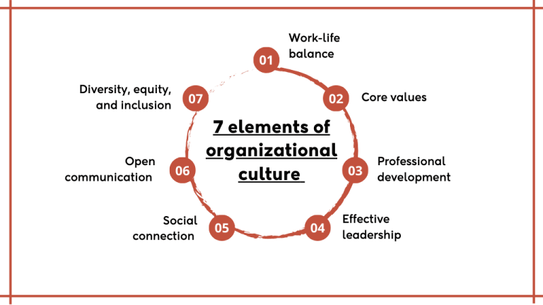 7 Essential Elements Of Organizational Culture In 2024