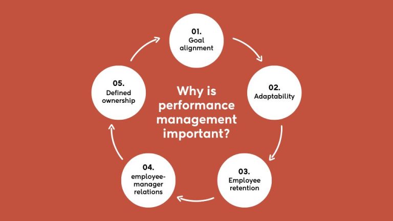 7 Performance Management Tips For Managers