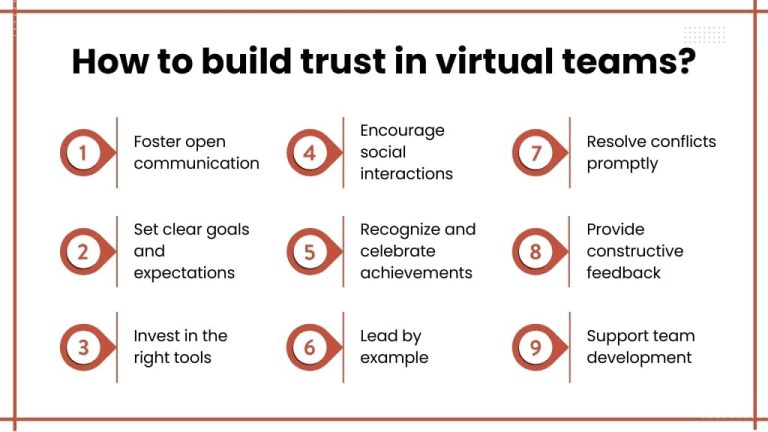Building Trust In Virtual Teams: Why & How To Do It