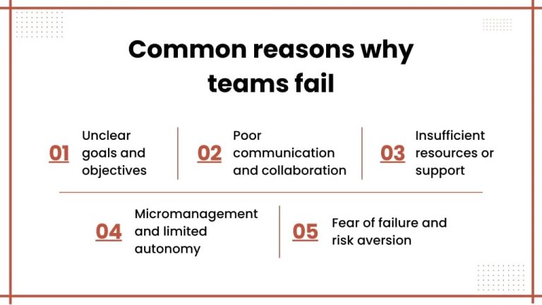 7 Steps To Turn Around A Team Struggling With Failure