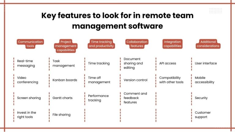 How To Choose The Best Remote Team Management Software?