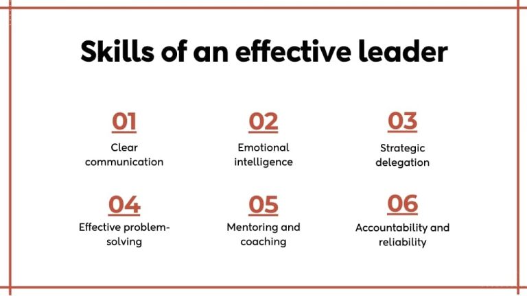 Mastering Professionalism: 5 Traits Of Effective Leaders