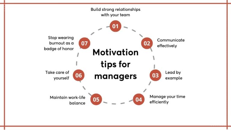 How To Overcome A Motivation Slump: Tips For Managers