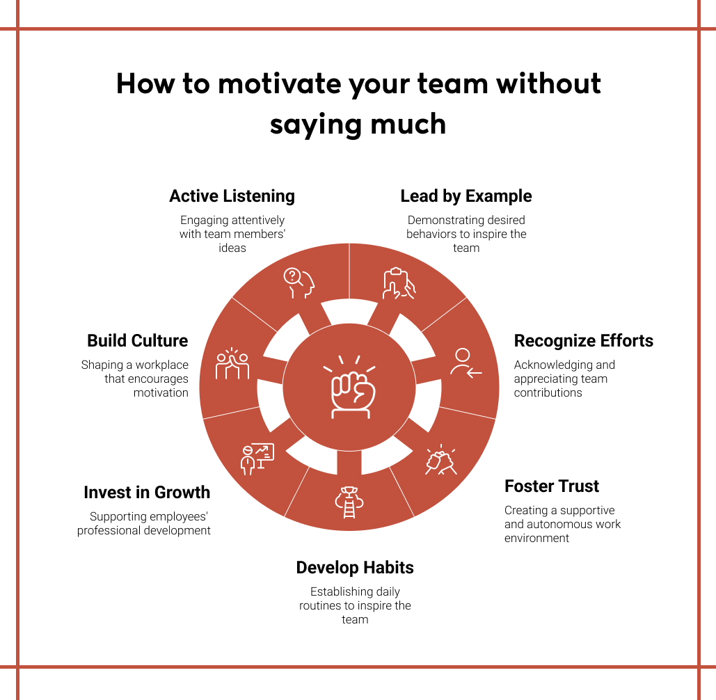 Ways To Motivate Your Team Without Saying Too Much