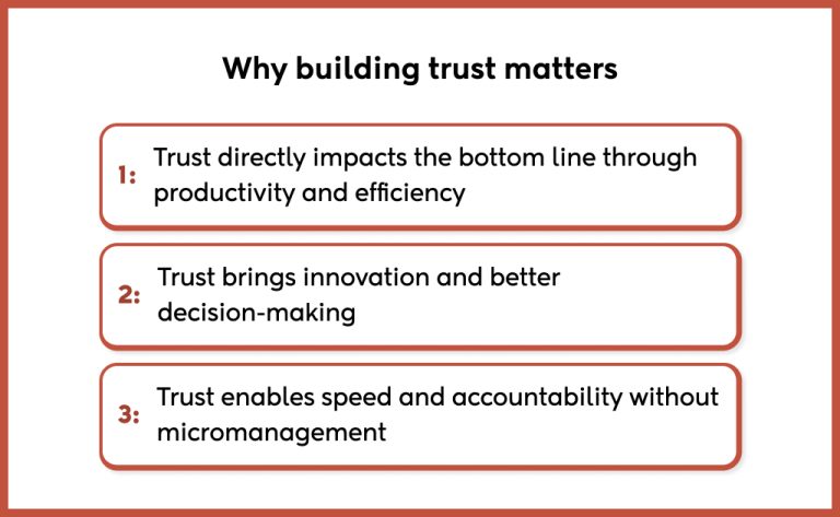 How To Build Trust In Your Team: 5 Proven Strategies For Managers