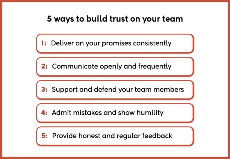 How To Build Trust In Your Team: 5 Proven Strategies For Managers
